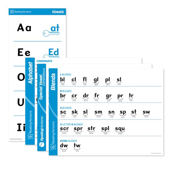 Kindergarten Poster Pack | Reading Horizons